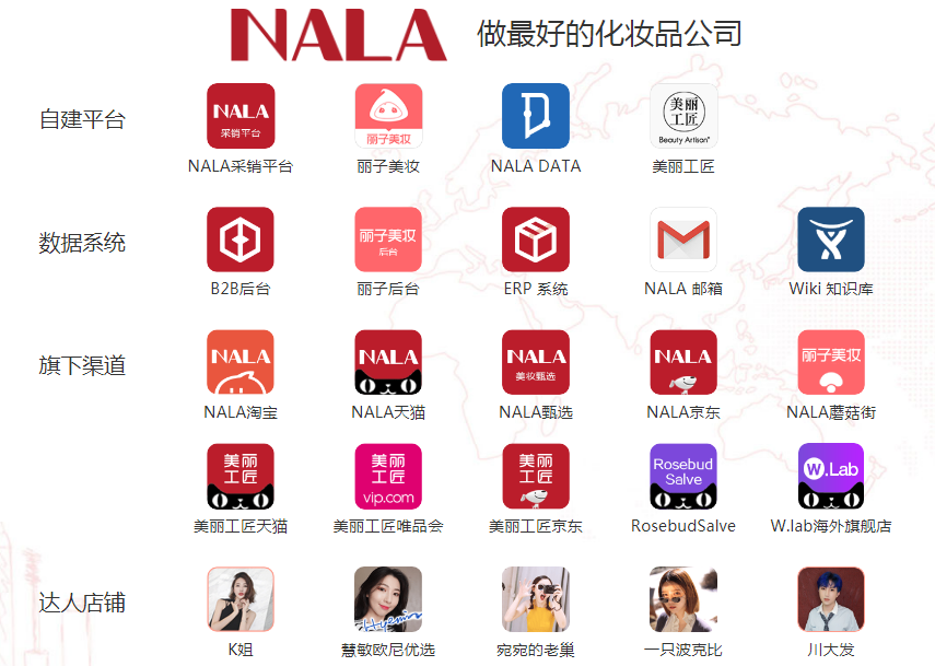 从2019杭州美妆峰会窥见先机，2019年NALA营收欲达50亿！ - C2CC传媒