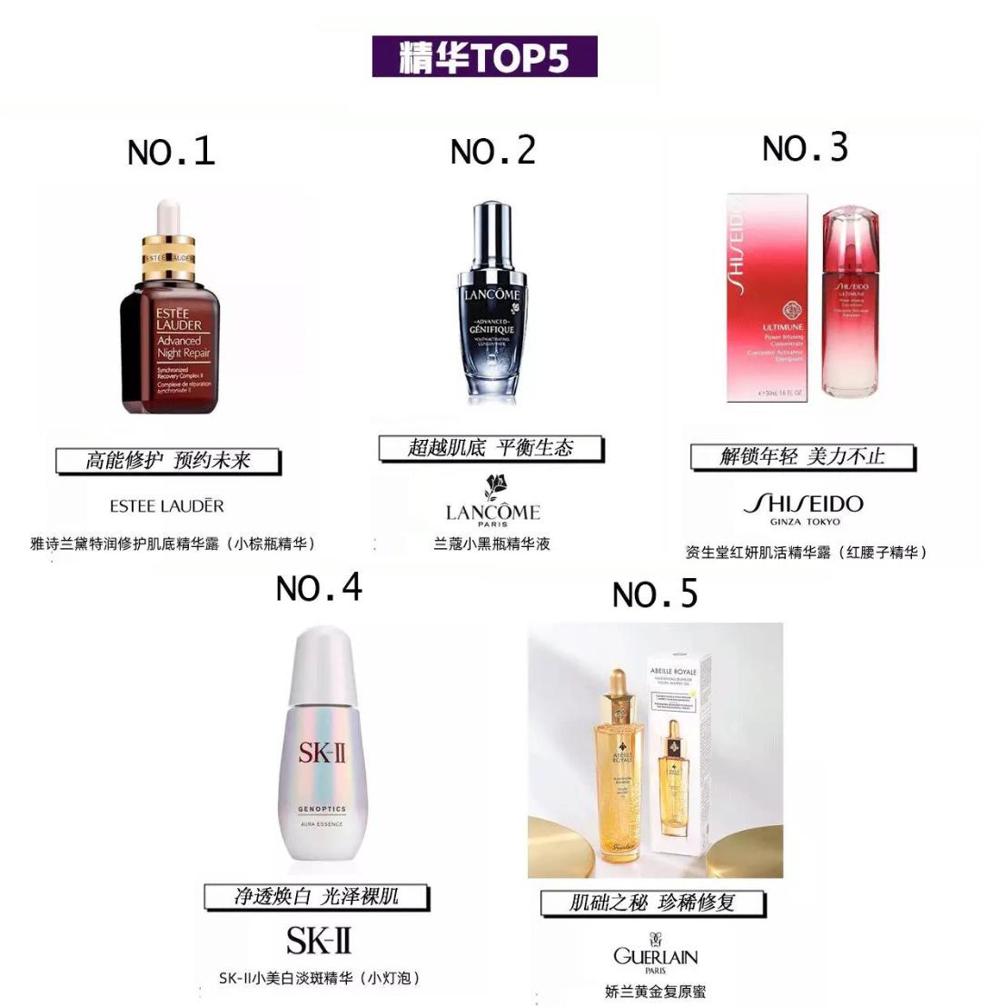 INTIME美妆人气榜发布 年轻高端消费力崛起 - C2CC传媒