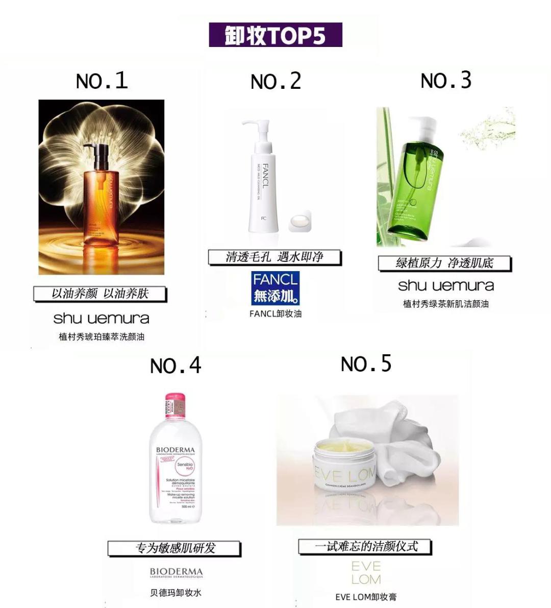 INTIME美妆人气榜发布 年轻高端消费力崛起 - C2CC传媒