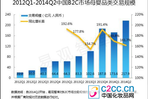 74.8%辣妈购物量入为出 高性价比纸尿裤成宠儿 - C2CC传媒