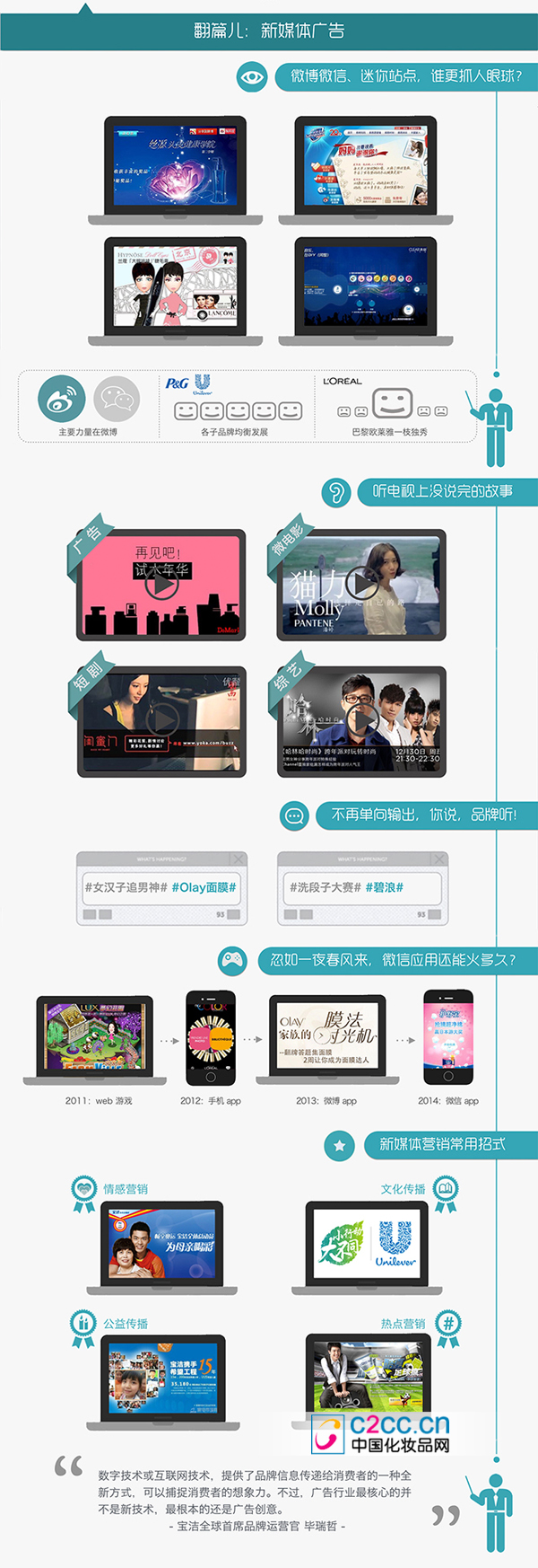 持续称霸广告业 日化三巨头都做了什么 - C2CC传媒