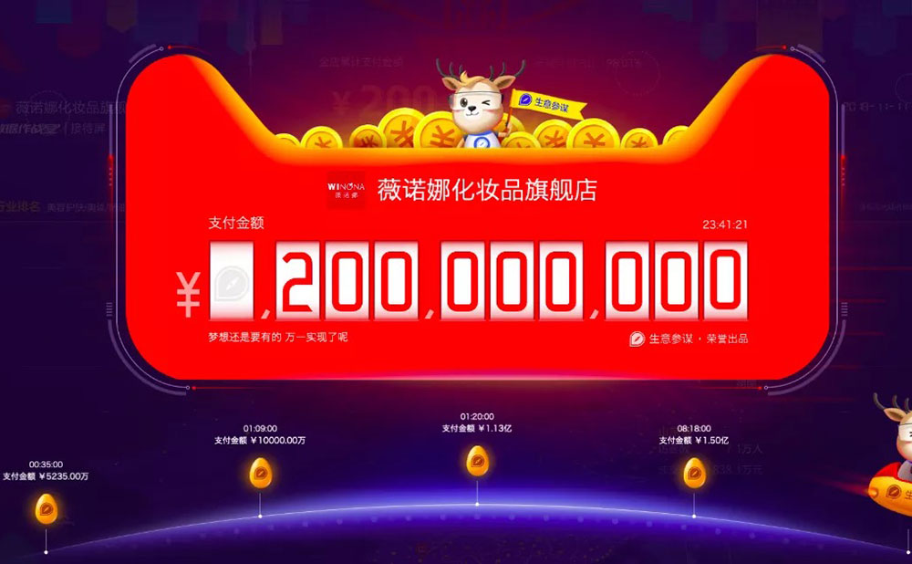 郭振宇：薇诺娜双11天猫美妆TOP9、业绩超4亿，是民族品牌自信的提高 - C2CC传媒