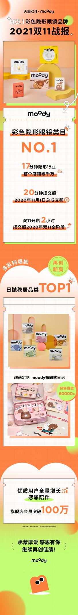 moody完成超10亿人民币融资 - C2CC传媒