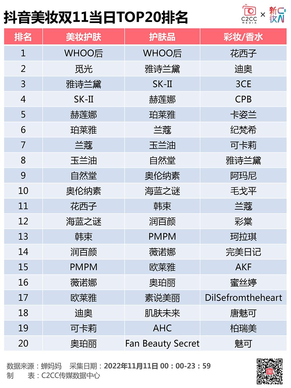 双11探新路！ - C2CC传媒