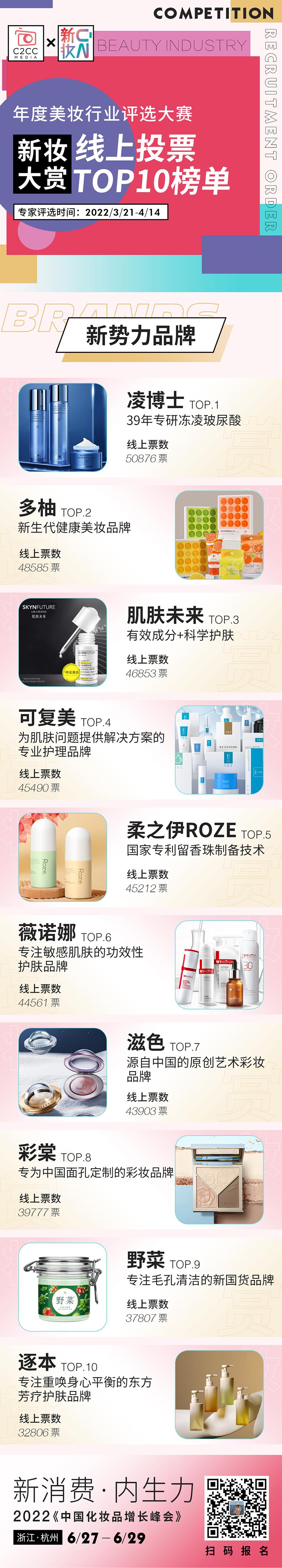 新妆大赏线上投票结果出炉，哪些人气美妆入围TOP？ - C2CC传媒