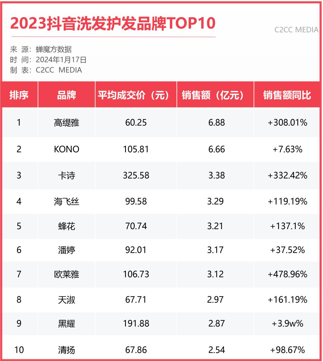 最新美妆投融资复盘！ - C2CC传媒