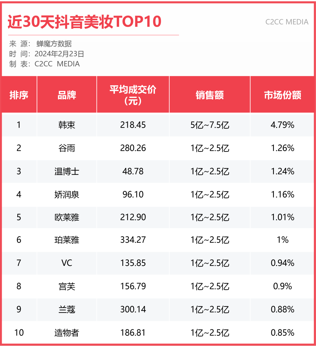 性价比时代的“活法” - C2CC传媒